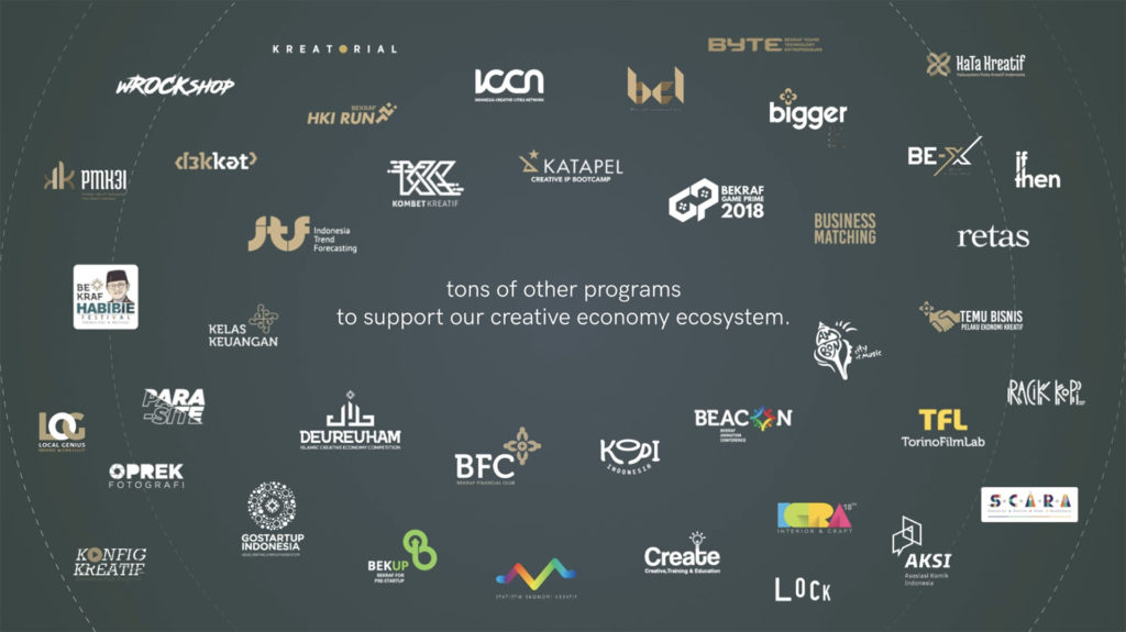 Bekraf - Creative Economy Ecosystem - PIXAA